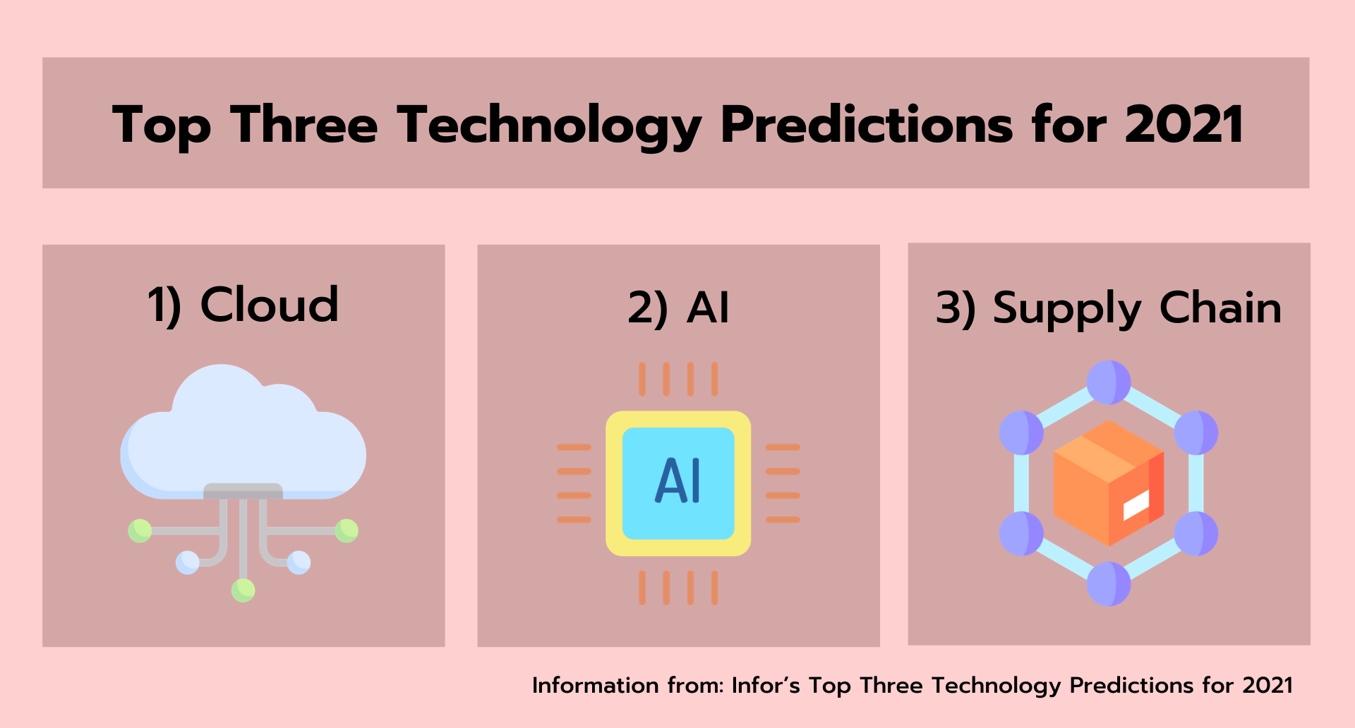 Infor’s Top Three Technology Predictions for 2021 - PC & ASSOCIATES ...