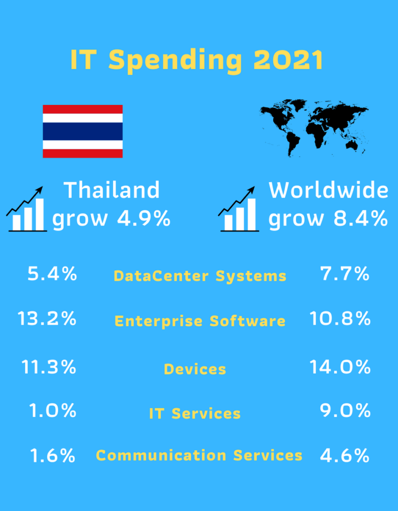 Gartner Forecasts Worldwide IT Spending to Reach $4 Trillion in 2021 ...