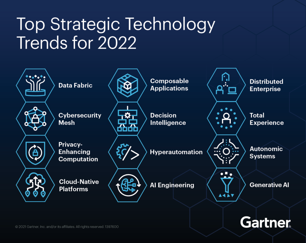 Gartner Identifies The Top Strategic Technology Trends For 2022 Pc