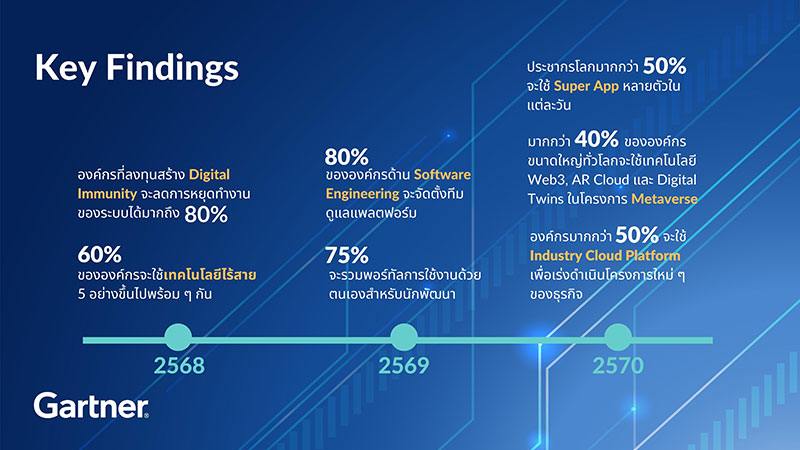 Gartner Identifies The Top 10 Strategic Technology Trends For 2023 Pc