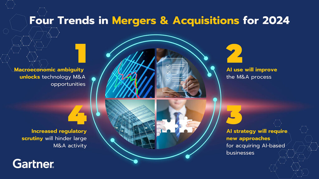 Gartner Announces Top Trends in M&A for 2024 - PC & ASSOCIATES CONSULTING